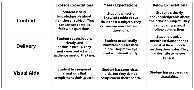 Use Summative Assessments to Rate Students’ Best Skills Transparently ...