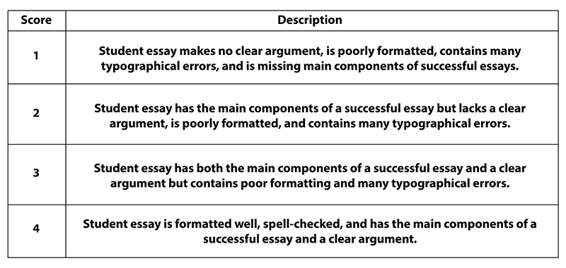 Use Summative Assessments to Rate Students’ Best Skills Transparently ...